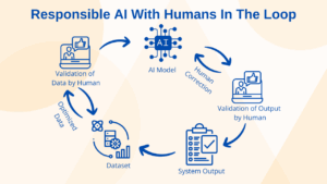 Etika umělé inteligence | OCTODEEP.COM