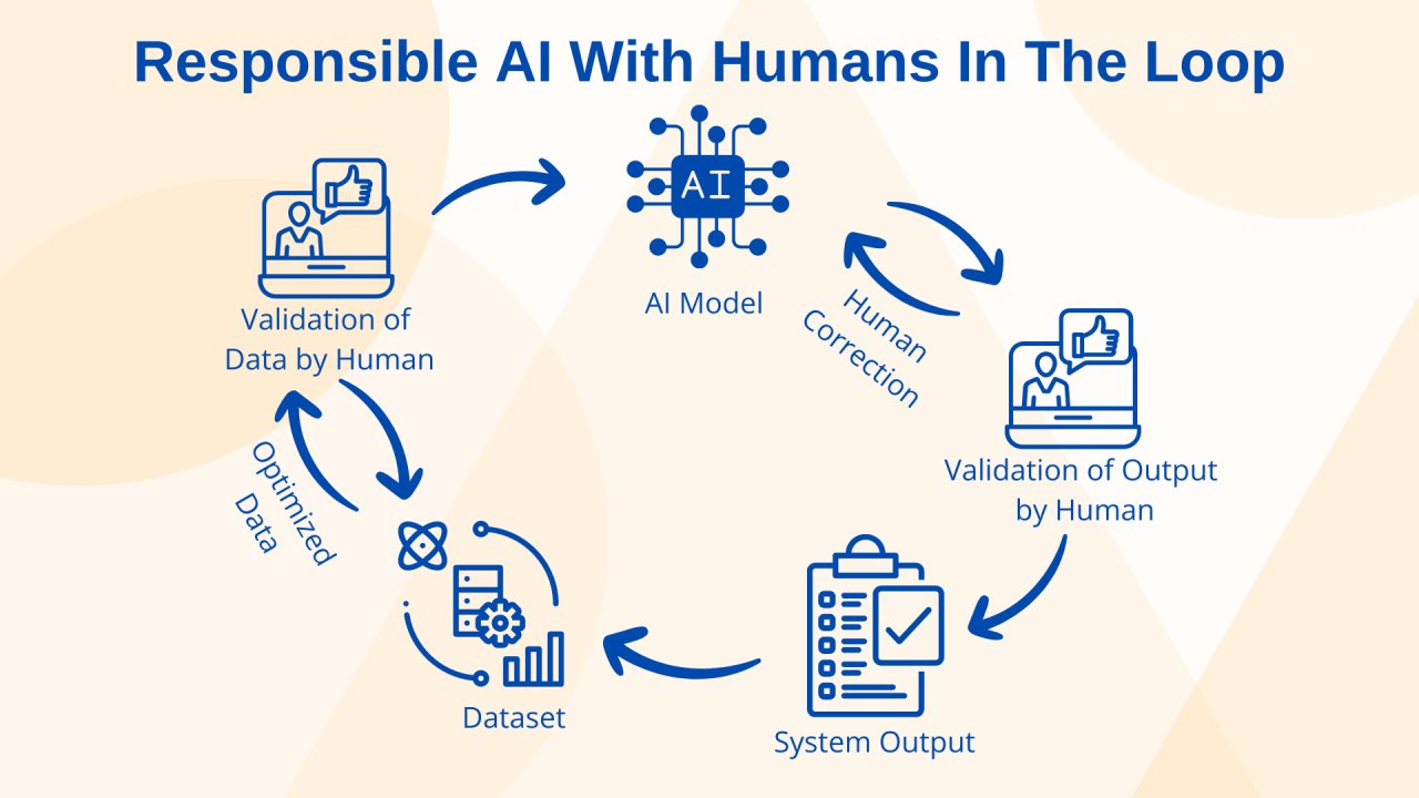 Etika umělé inteligence | OCTODEEP.COM